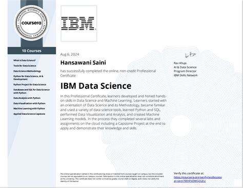 Hansawani Saini On Linkedin Learningjourney Datascience Ibm Python Machinelearning
