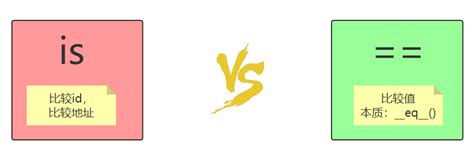 17、python对象操作全解析：同一运算符、成员运算符与整数缓存机制实战python 的小整数缓存机制 Csdn博客