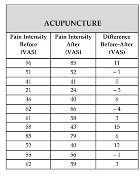 Visual Analogue Scale Horizontal