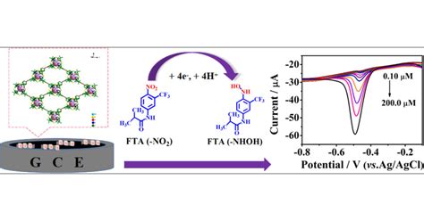Electrochemical Detection Of Flutamide By The Composite Of Complex Based On Thiacalix 4 Arene