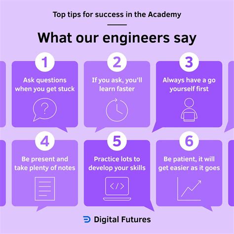 Digital Futures On Linkedin Training Engineers Engineering Cloudcomputing Success Toptips