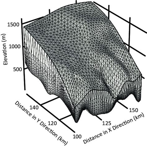 graphical representation of the mesh used within the ho nested model
