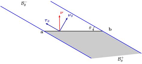 If X 0 Belongs To B − θ We Get Mixed Boundary Conditions Along [ab] Download Scientific