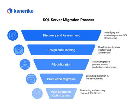 Sql Server Data Migration Tools Enterprise Expert Guide
