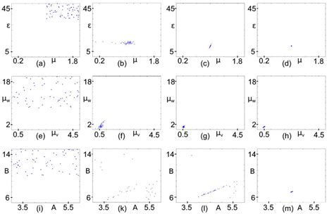 parameter identification of the reaction diffusion systems the