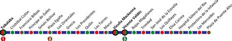 La Operación Expreso Del Metro De Santiago