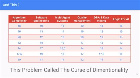 principal component analysis code and time complexity pdf