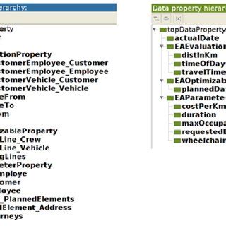 Object And Data Properties Download Scientific Diagram