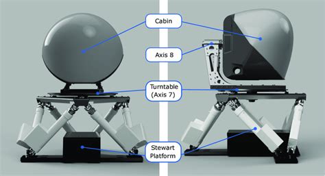 Scheme Of The Novel Motion Platform For Which A Method Is Presented To