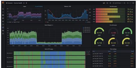 Grafana Software Reviews Demo And Pricing 2024