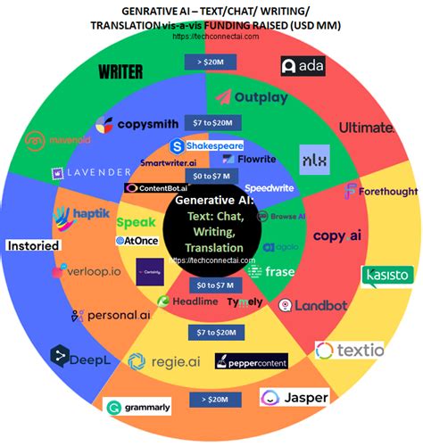 10 Best Ai Text Generator You Need To Try Today Including Top Chat And