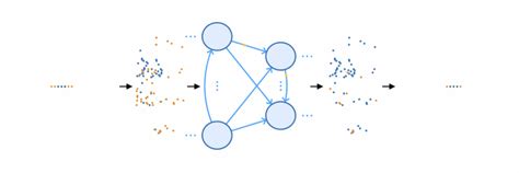 Brian Anderson On Linkedin Ai Ml Deeplearning Tinyml Intelai Iamintel Rhymeneuromorphic