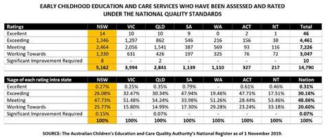 Proposed New Star Rating System Will Not Have Majority Support From