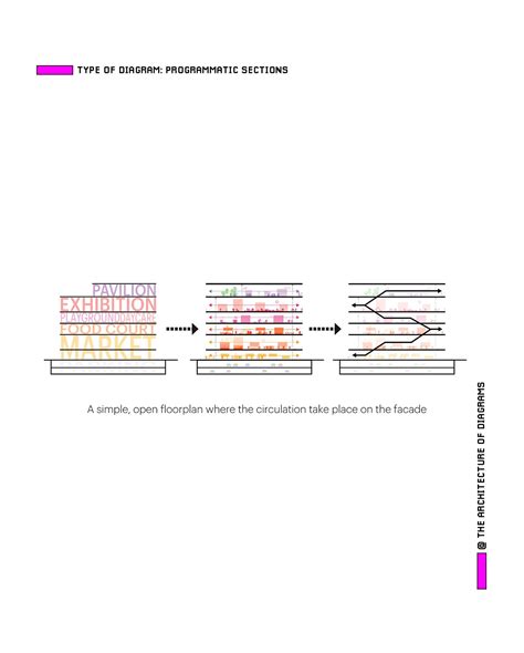 The Architecture Of Diagrams 👾 Type Of Diagram Programmatic