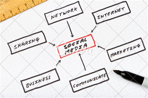 social media flowchart diagram photos by canva