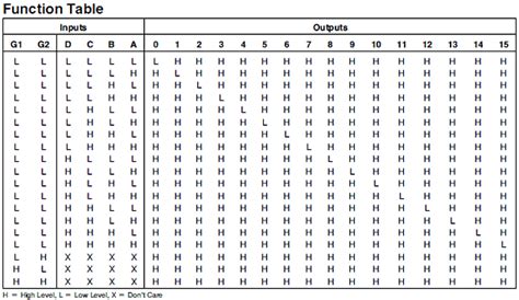 74ls154 4 16 Line Decoder Makeyourownchip