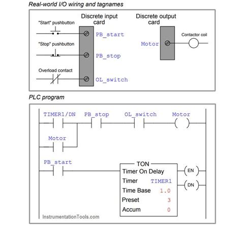 How To Create A Wire Control Circuit Ladder Diagram A Step By Step Guide