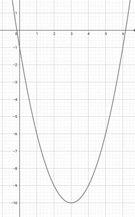 Matching A Quadratic Function And Its Graph Practice Algebra Practice Problems Study