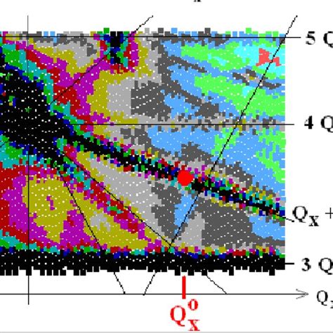 Two Dimensional Tune Scan At Bessy 11 Download Scientific Diagram