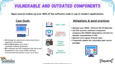 Mohd Arif Posted On Linkedin