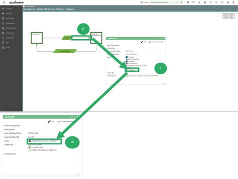 API Architecture Metamodel QualiWare Center Of Excellence