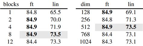 [논문리뷰] masked autoencoders are scalable vision learners mae 전생했더니 인공지능이었던 건에 대하여
