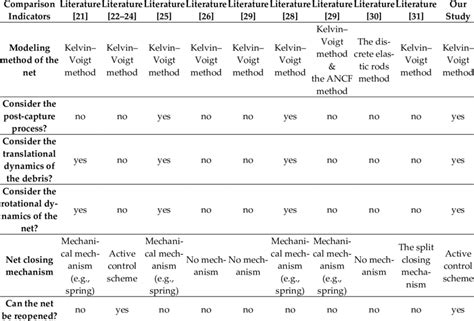 Comparisons Of The Proposed Method With The Previous Methods Download Scientific Diagram