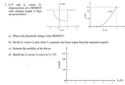 Solved 1 C−v And Id Versus Vg Characteristics Of A Mosfet