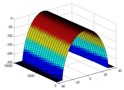 Difference Frequencys Directivity For Download Scientific Diagram