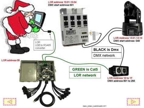 Basic DMX Setup LOR DMX Light O Rama Forums
