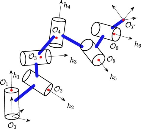 Figure 1 From Ik Geo Unified Robot Inverse Kinematics Using Subproblem