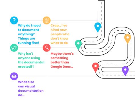 I Met With 150 Businesses To Learn How They Document Processes By Micah Johnson Medium