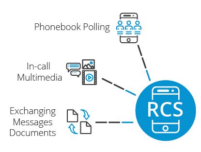 Wat is RCS? •• iOS en Android | 3CX