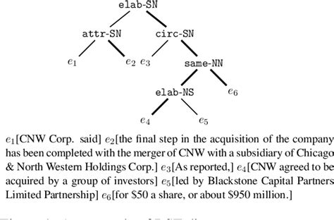 figure 1 from rst discourse parsing with second stage edu level pre