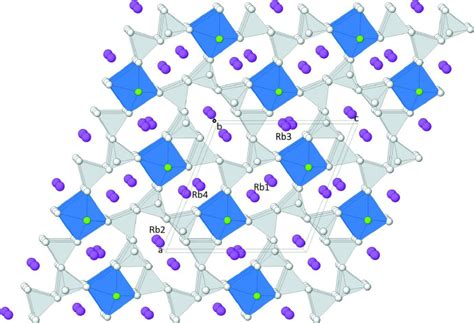 Representation Of The Coordination Polyhedron Around Rb4 Ellipsoids Download Scientific