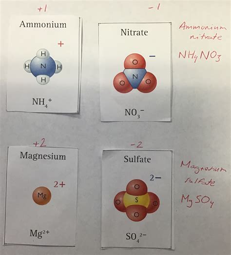 Polyatomic Ions Science With Swart