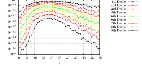 1 Distribution Of The Scaling Factor Download Scientific Diagram