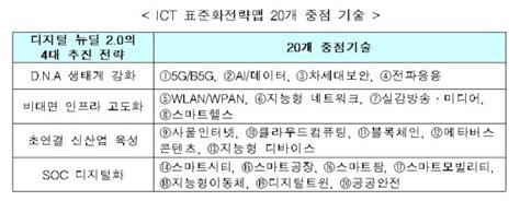 과기부 Ict 국제표준화 전략 지침서 발간 파이낸셜뉴스