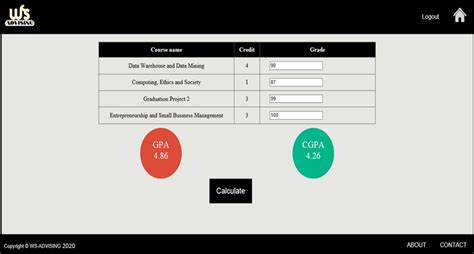 The Result Of The Invocation Of The Gpa Prediction” Microservice By A Download Scientific