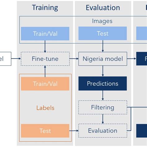 workflow for field delineation val validation 346 download