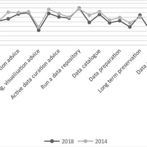 A Comparison Of Rds Between 2014 And 2018 Download Scientific Diagram