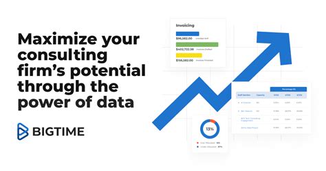 Bigtime Psa Software For Consulting Firms