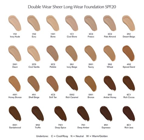 Estée Lauder Double Wear 持久防曬粉底 Cosmetic Batch Code Checker
