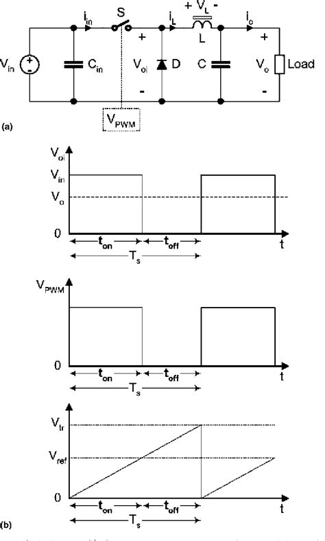 Complex Programmable Logic Device Semantic Scholar