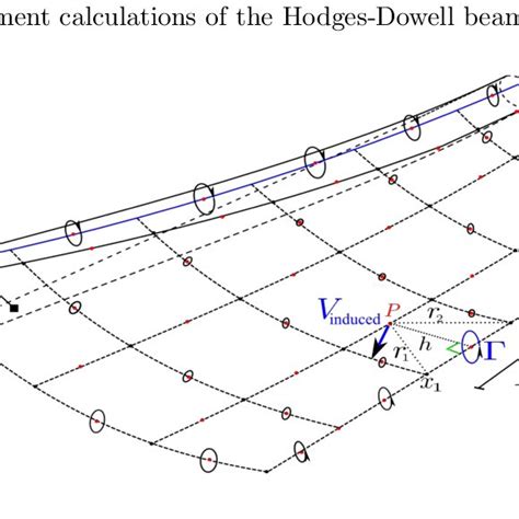 Illustration Of The Aerodynamic Structural Coupling Scheme Download Scientific Diagram