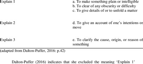 Definitions Of The Verb Explain Download Scientific Diagram