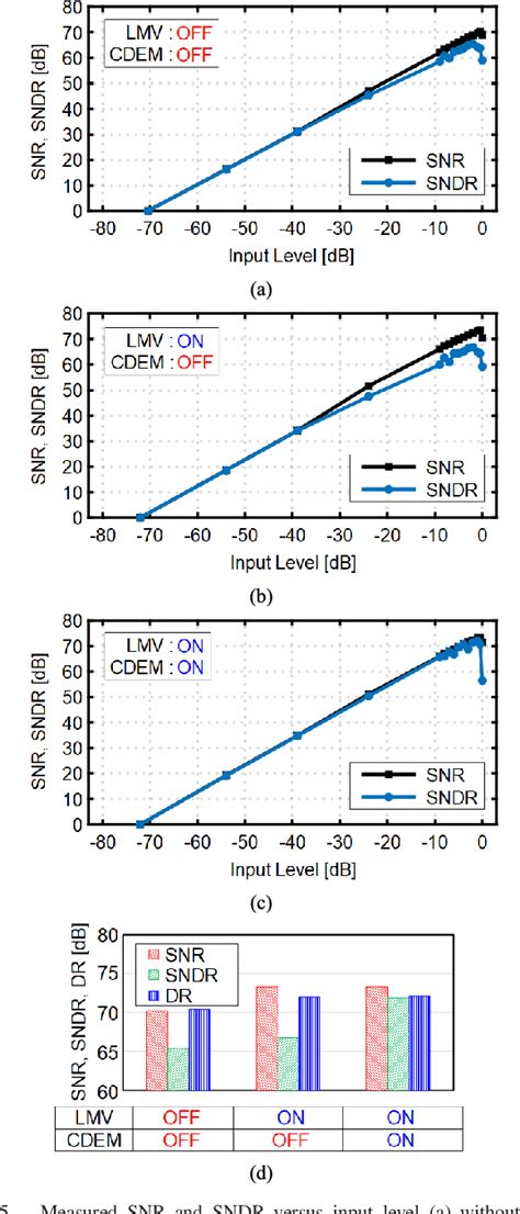 Figure 10 From A Fully Passive Noise Shaping Sar Adc Utilizing Last Bit Majority Voting And