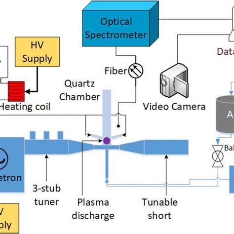 Plasma Torch Setup At Sandra Boan Blog