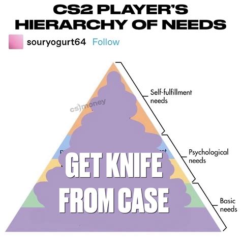 Cs Money Cs Go Trading Bot Cs Money Cs Go Trading Bot