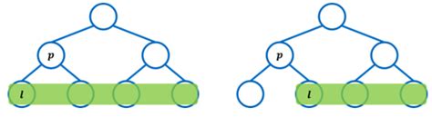 Algorithm Segment Tree